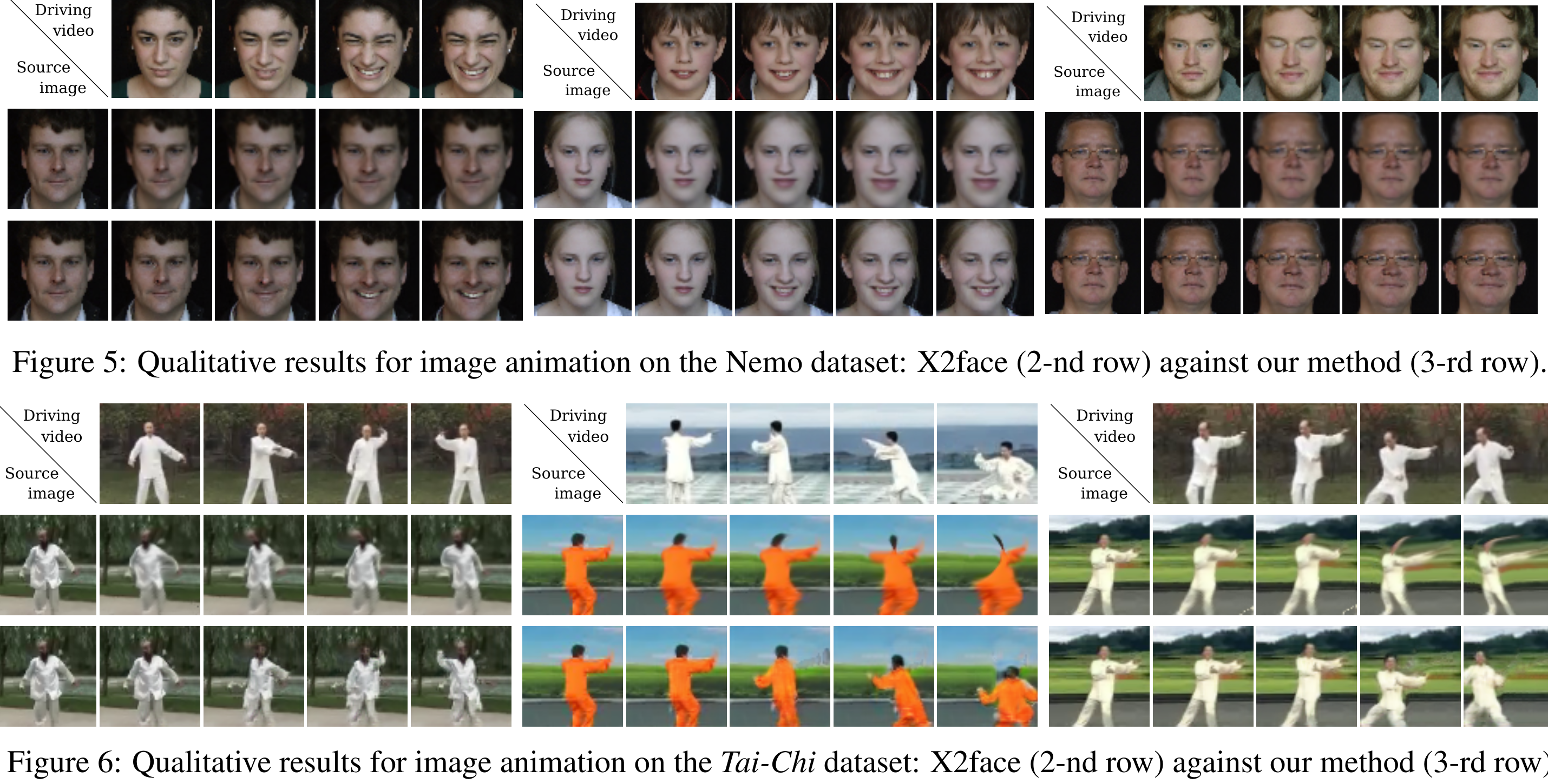 MonkeyNet: Animating Arbitrary Objects via Deep Motion Transfer | Generative blog